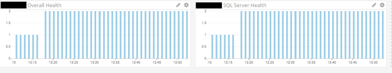 Monitoring Health of Azure App Service Applications using Azure ...