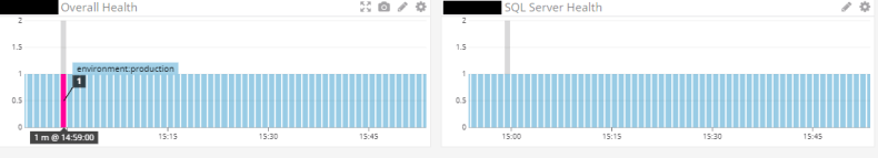 Monitoring Health of Azure App Service Applications using Azure ...