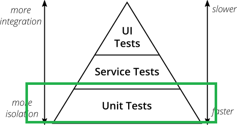 Some Heuristics for Mocking vs State Verification in TDD – Artineering