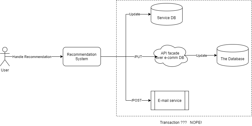 Some More Lessons Learned in Event Driven Architectures – Artineering